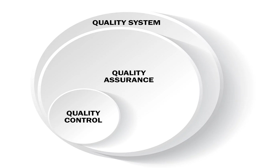Quality Assurance - Finstock Evarsity Resources