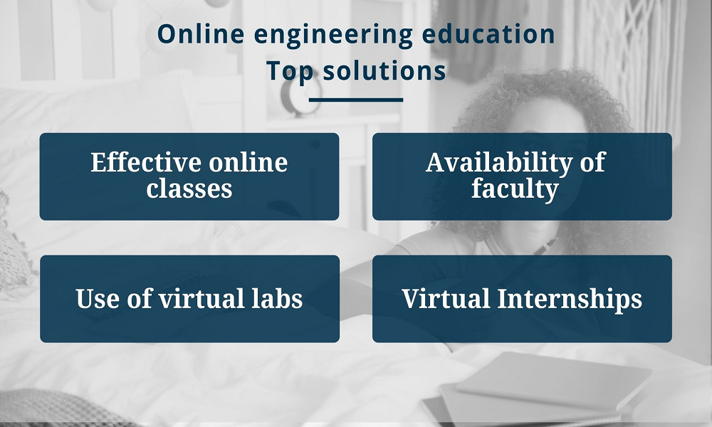 Best Practices for Successful Online Engineering Education - Finstock ...