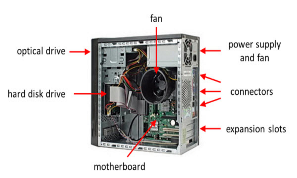 Units Found in a Computer Hardware - Finstock Evarsity Resources